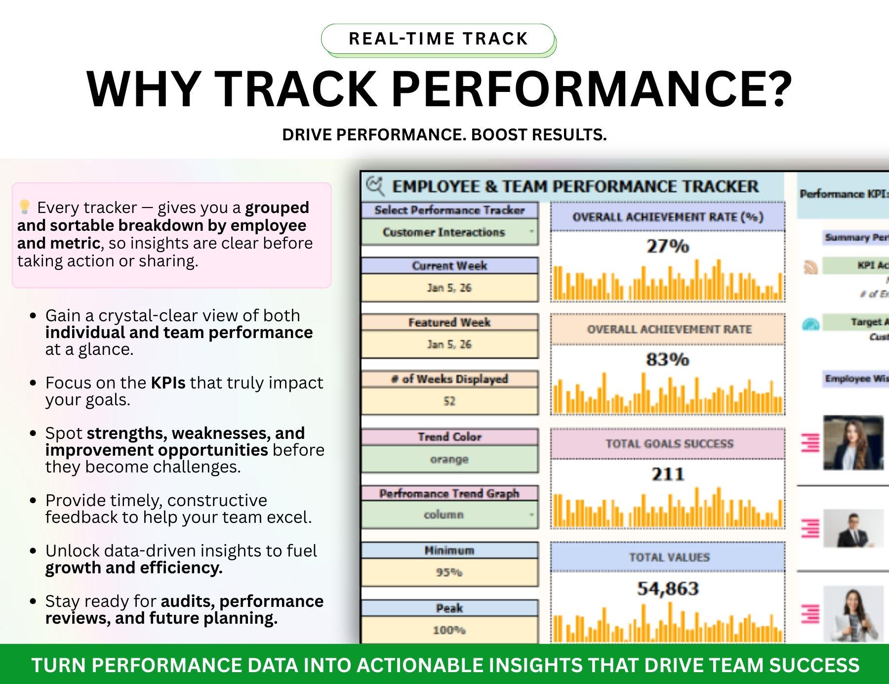 PLR Employee KPI Tracker Kpi Excel KPI Google Sheets Kpi Dashboard ...