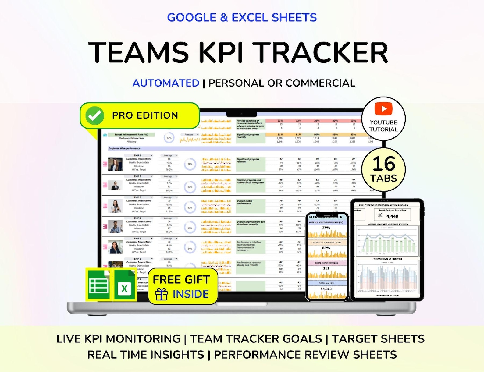 PLR Employee KPI Tracker, Kpi Excel, KPI Google Sheets, Kpi Dashboard ...