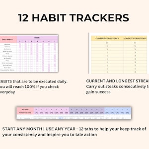 PLR Habit Tracker Resell Rights, Mrr, Habit Tracker Excel, Yearly Habit ...