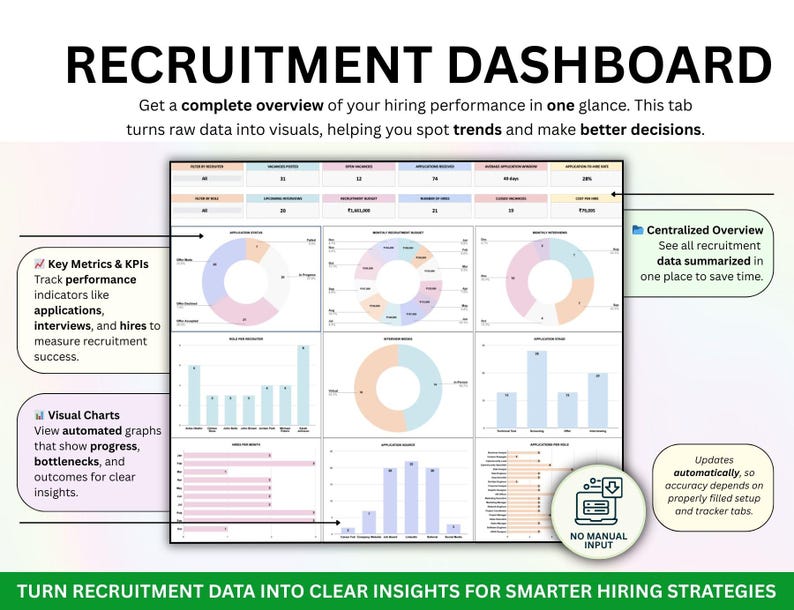 PLR Recruitment Tracker Spreadsheet Hiring Tracker Excel Recruiter Job ...