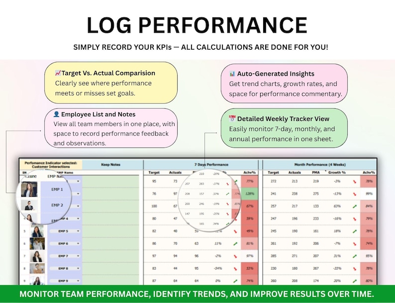 PLR Employee KPI Tracker Kpi Excel KPI Google Sheets Kpi Dashboard ...