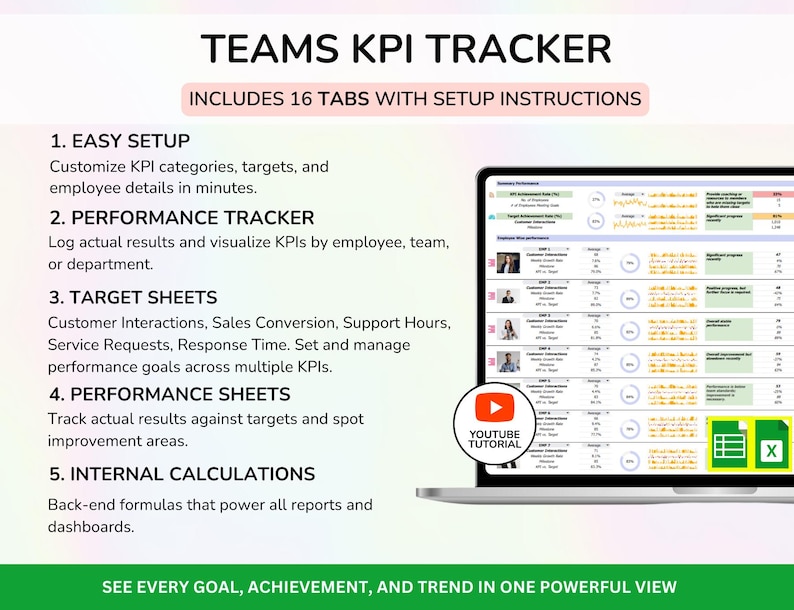 KPI & Hr Management Pro Employee KPI Tracker Recruitment Tracker Kpi ...