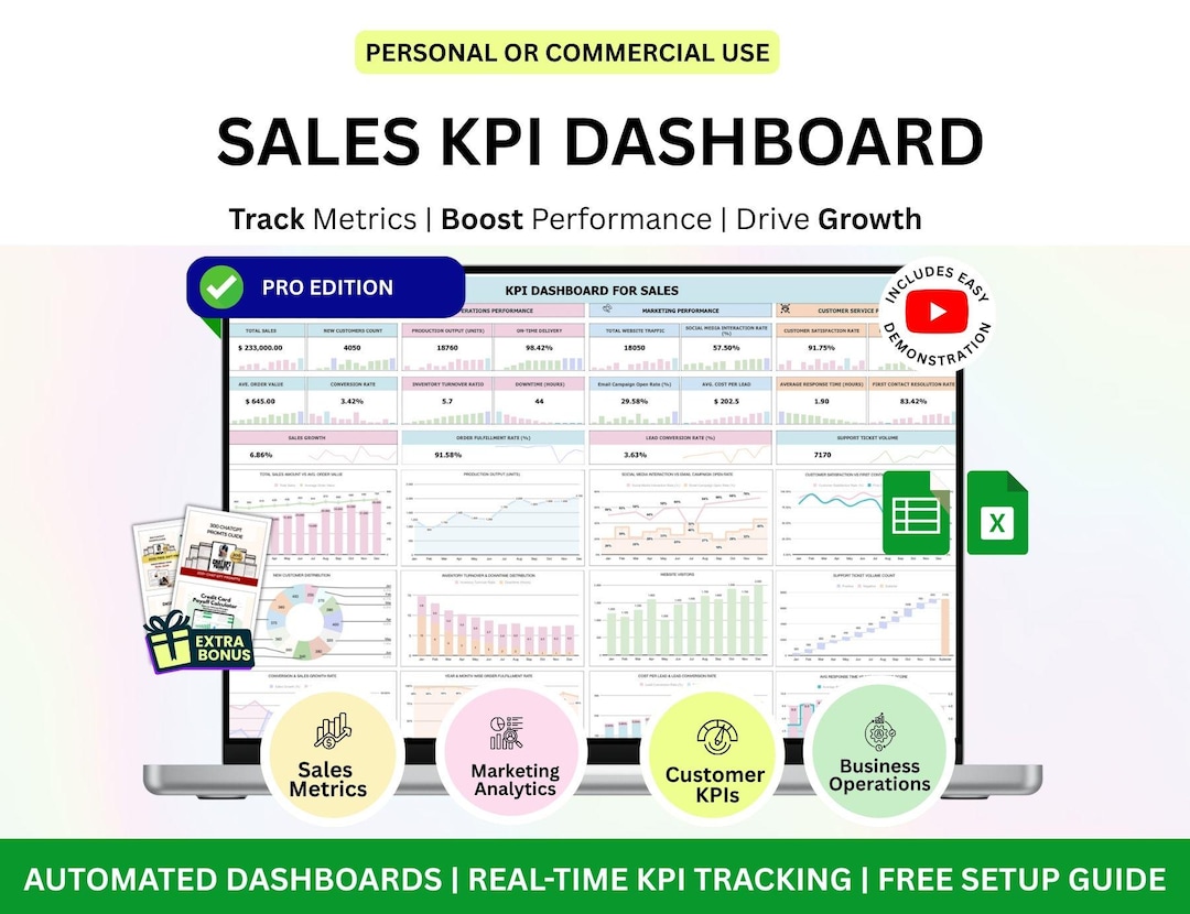 KPI Tracker, Sales Kpi Tracker, KPI, Kpi Dashboard, Kpi Spreadsheet ...