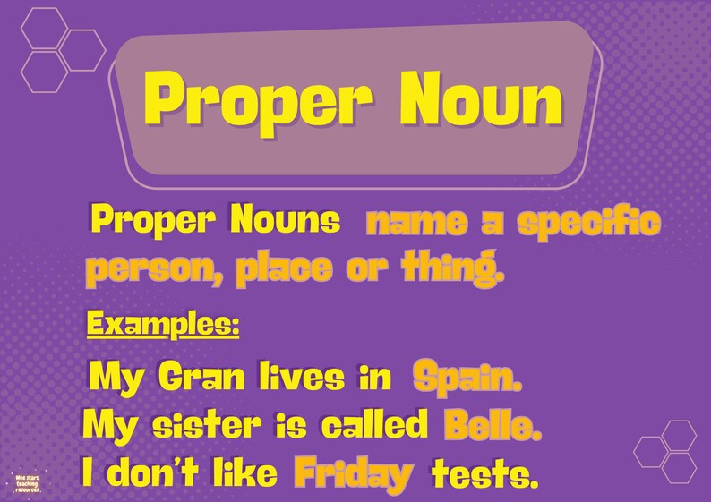 Nouns Verbs Adjectives Display Posters - Etsy