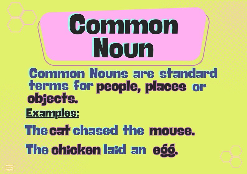 Nouns Verbs Adjectives Display Posters - Etsy