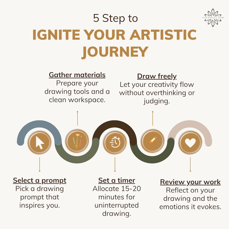 Drawing Prompt Card for Mindfulness Art Therapy Card for Group Session ...