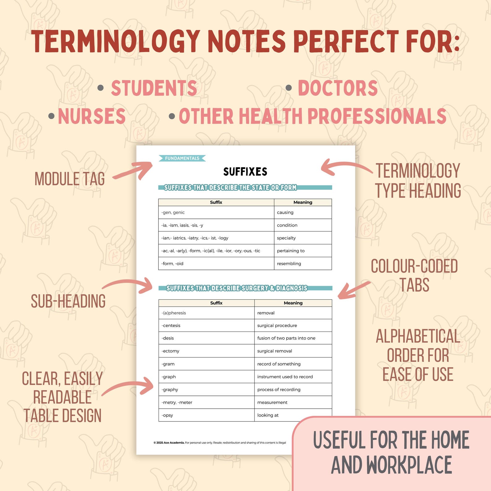 Medical Terminology Prefixes, Word Roots, Suffixes and Plural Forms ...