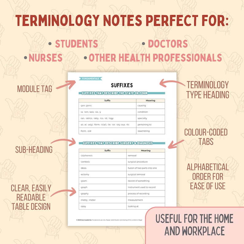Medical Terminology Prefixes, Word Roots, Suffixes and Plural Forms ...