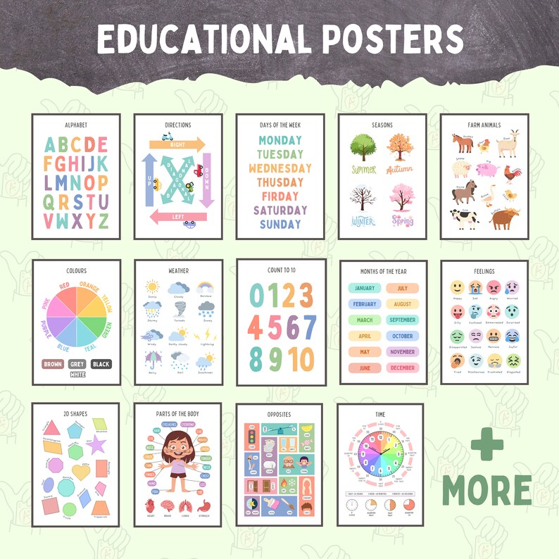 Educational Montessori Posters for Toddlers, Preschoolers and ...