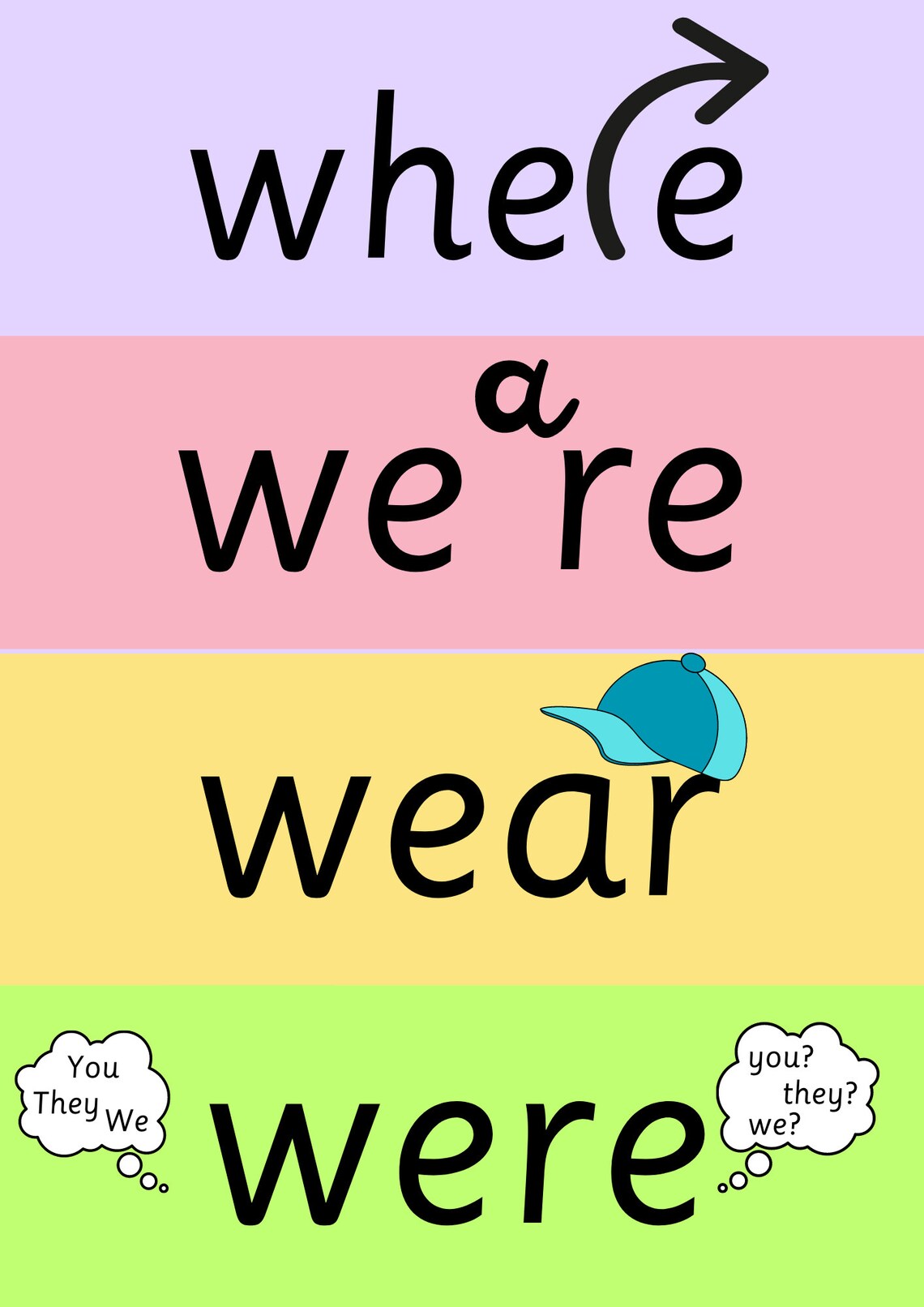 Homophones Classroom Posters, Homophones Posters, Classroom Decor ...