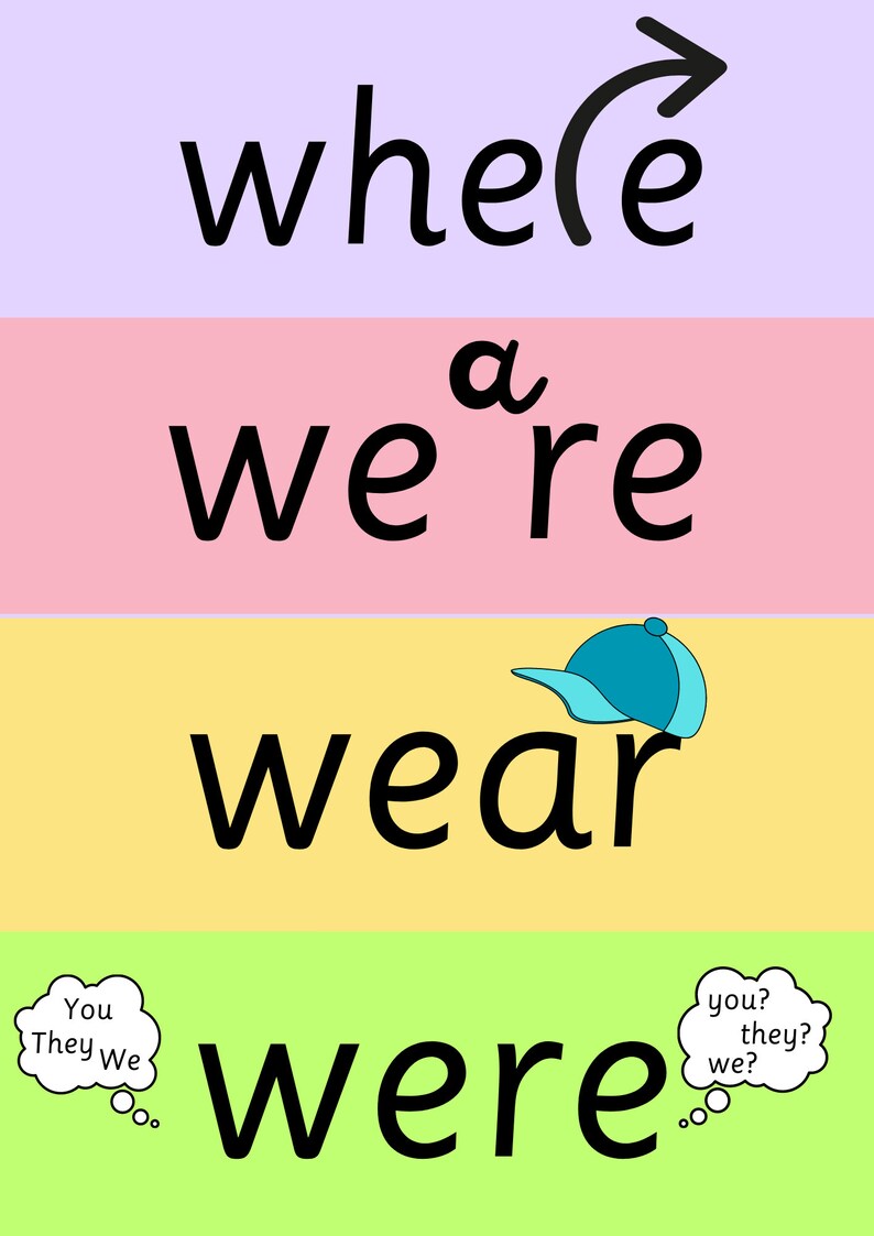 Homophones Classroom Posters, Homophones Posters, Classroom Decor ...