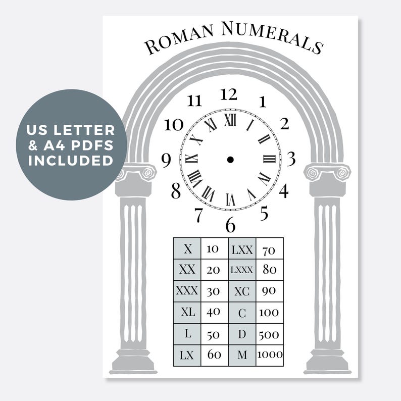 Roman Numerals Printable, Roman Numerals Poster Chart, Classroom Math ...