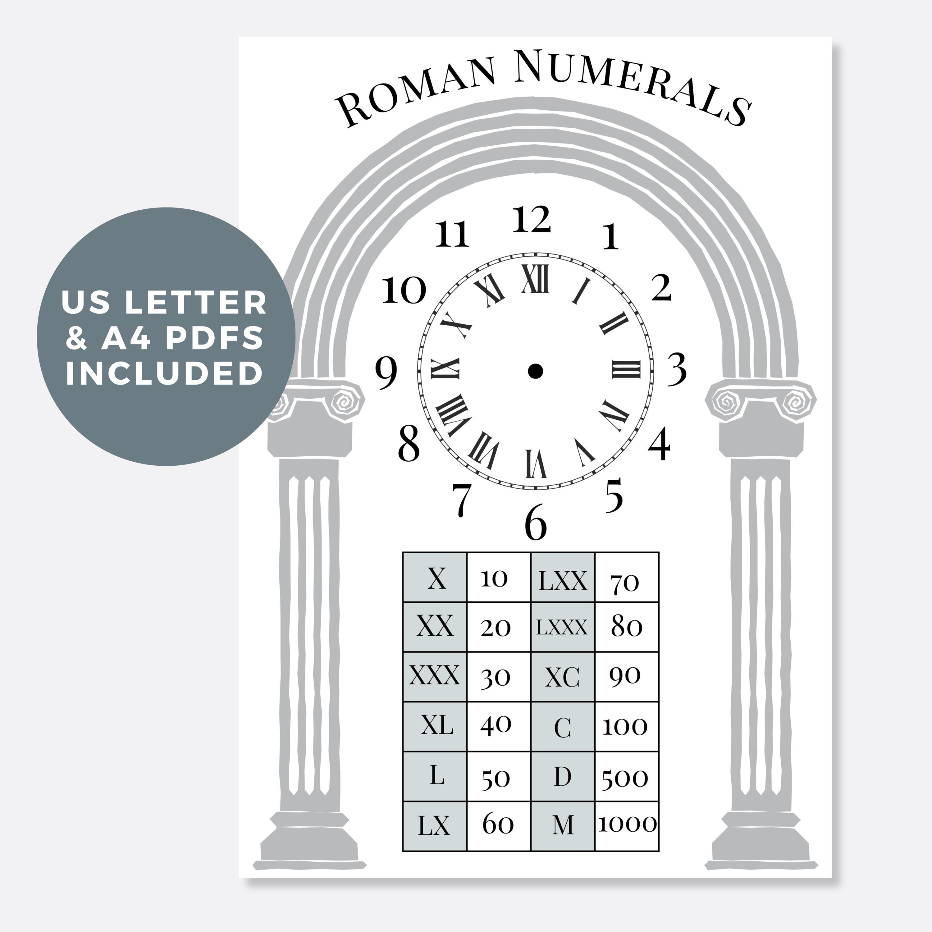 Roman Numerals Printable, Roman Numerals Poster Chart, Classroom Math ...
