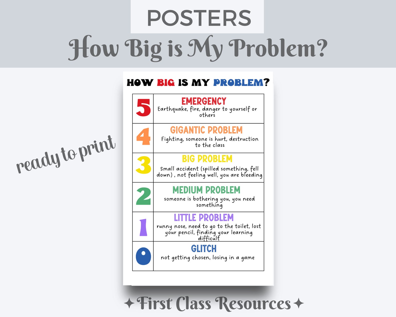How Big is My Problem Poster, Zones of Regulation Poster, Size of the ...