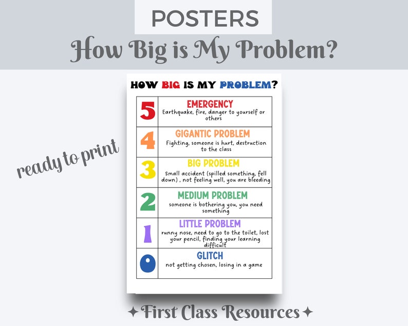 How Big is My Problem Poster, Zones of Regulation Poster, Size of the ...