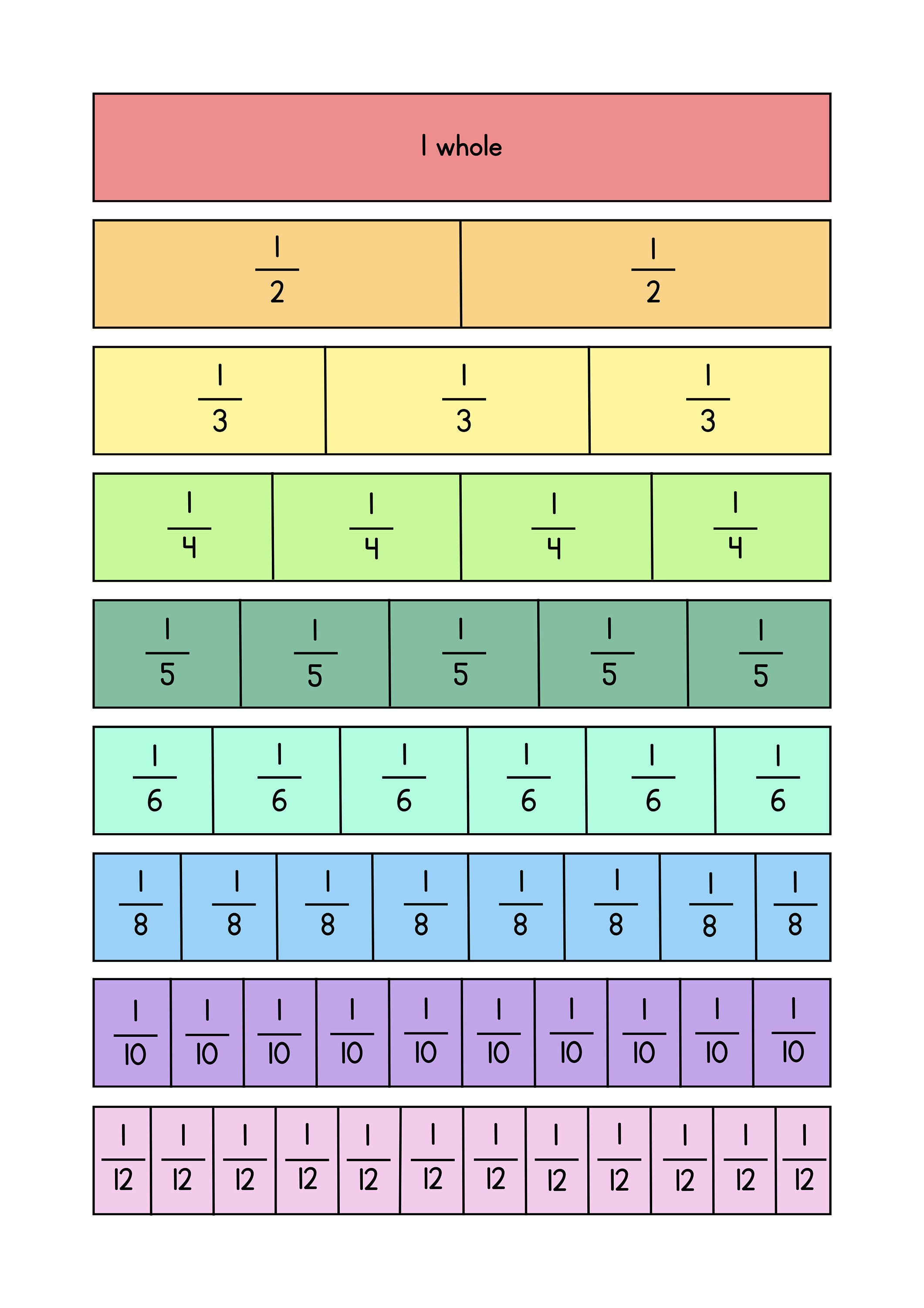 Fraction Bars, Fraction Walls, Learn Fractions, Fraction Printable ...