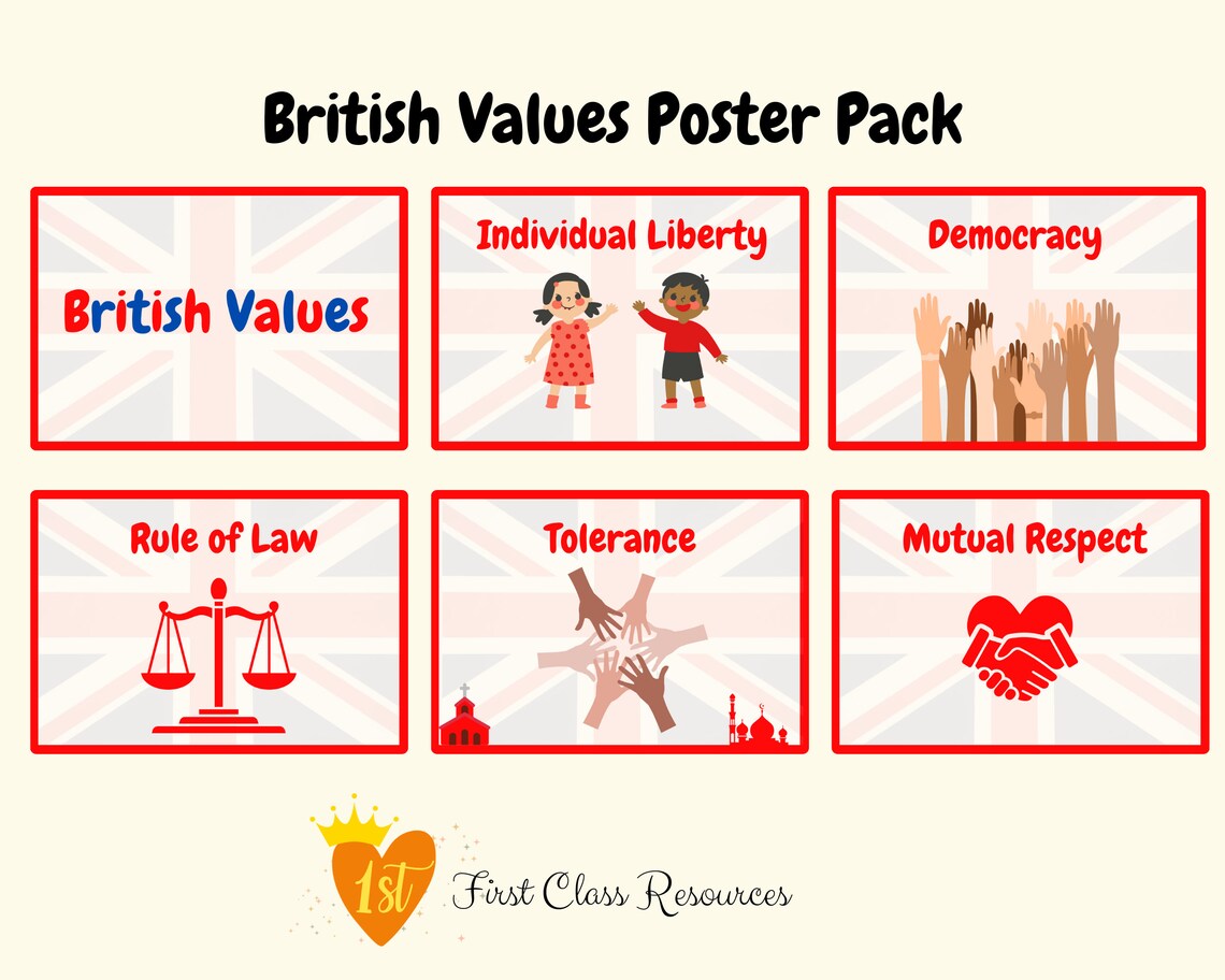 British Values Classroom Posters, Set of 6, Democracy, Liberty ...