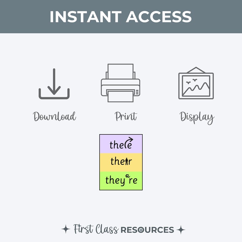 Homophones Classroom Posters Bundle, Classroom Decor, Commonly Confused ...