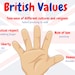 British Values Hand Poster, Democracy, Individual Liberty, Rule of Law ...