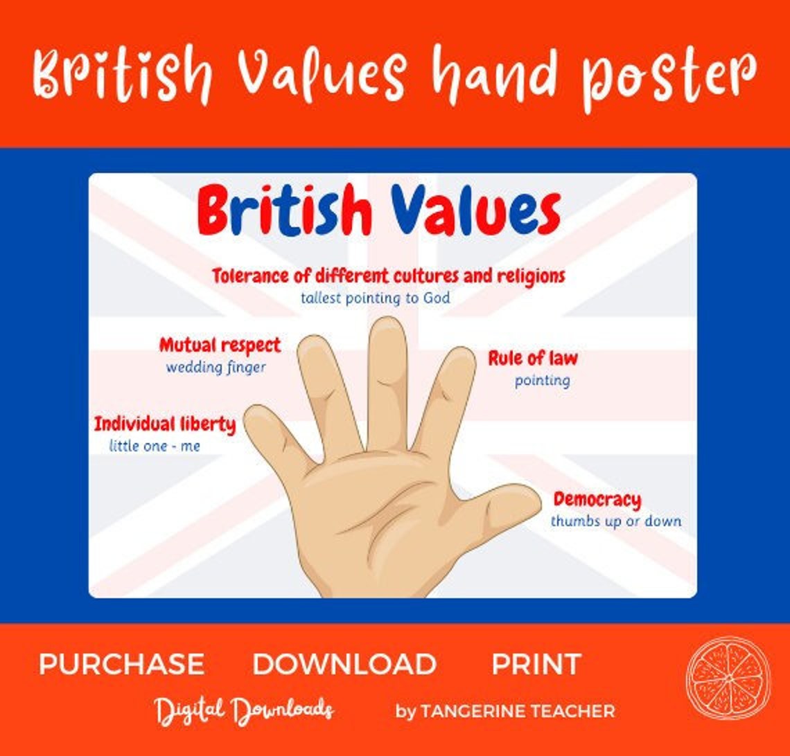 British Values Hand Poster - Etsy