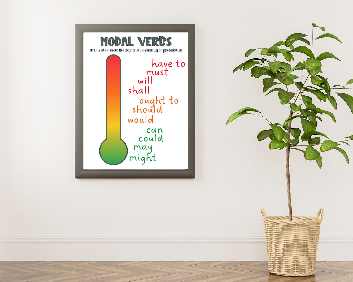 Modal Verbs, Parts of Speech, SPAG Revision, Grammar Chart for ...