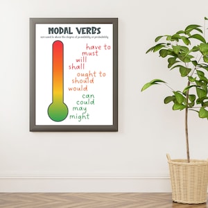 Modal Verbs, Parts of Speech, SPAG Revision, Grammar Chart for ...