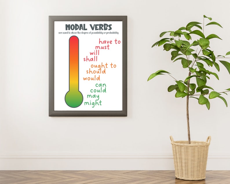 Modal Verbs, Parts of Speech, SPAG Revision, Grammar Chart for ...