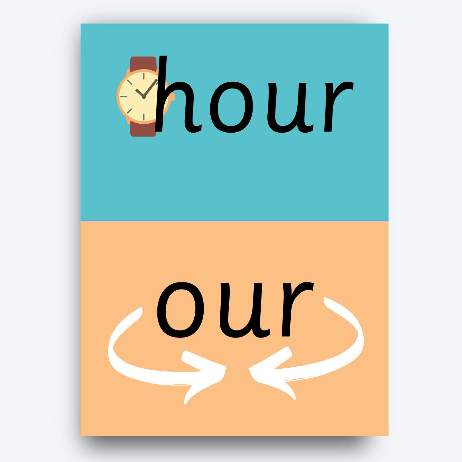 Homophones Classroom Posters 3, Homophones Posters, Classroom Decor ...