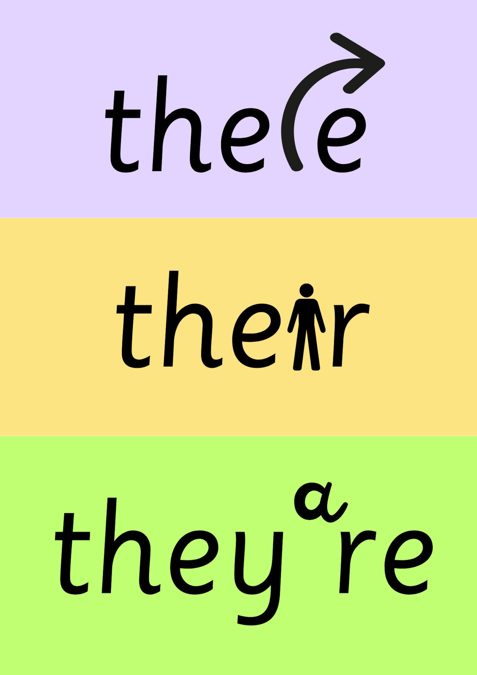 Homophones Classroom Posters, Homophones Posters, Classroom Decor ...