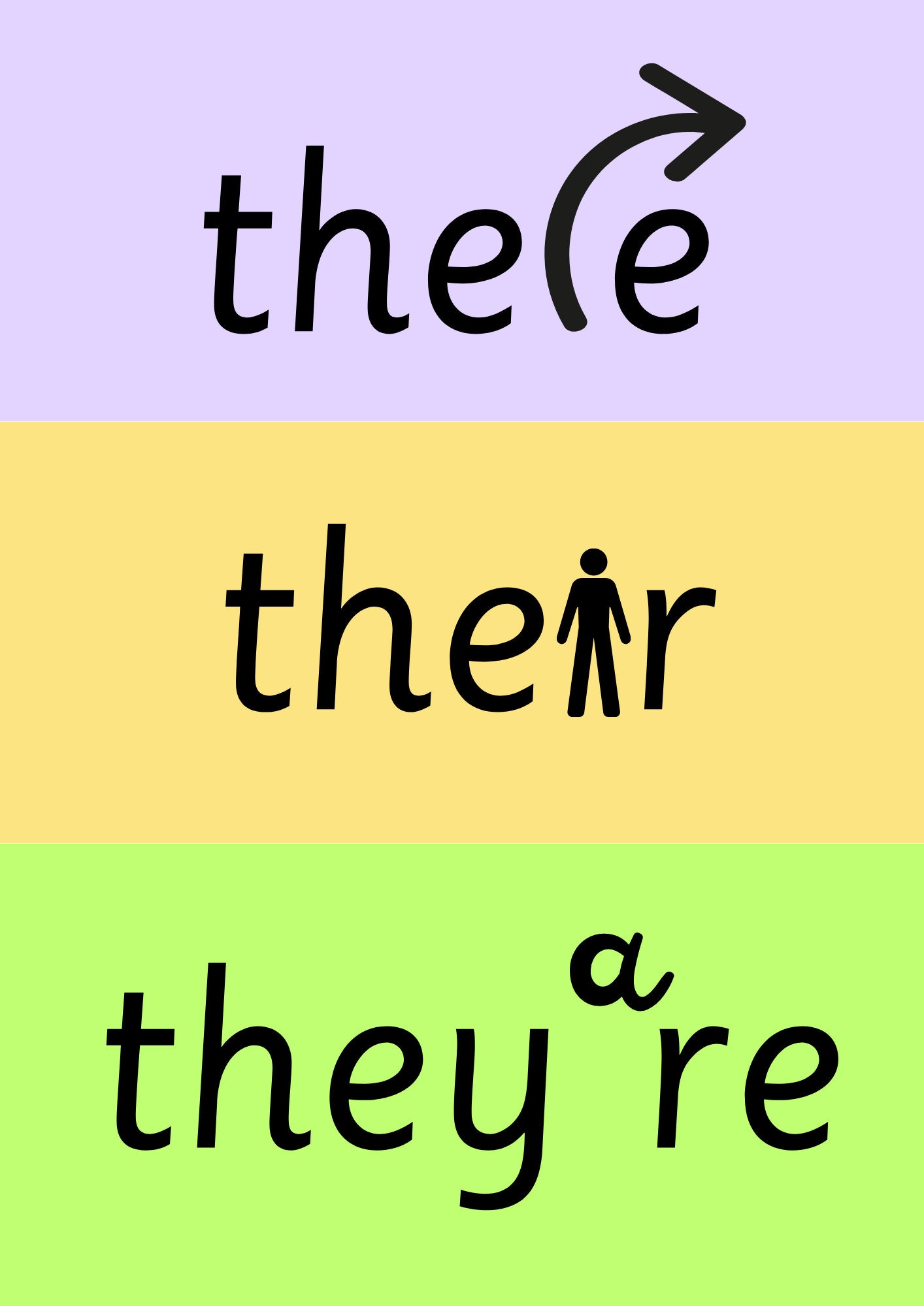 Homophones Classroom Posters, Homophones Posters, Classroom Decor ...