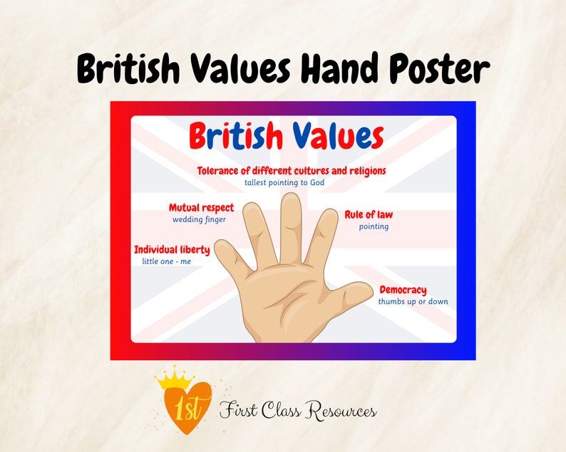 British Values Hand Poster - Etsy UK