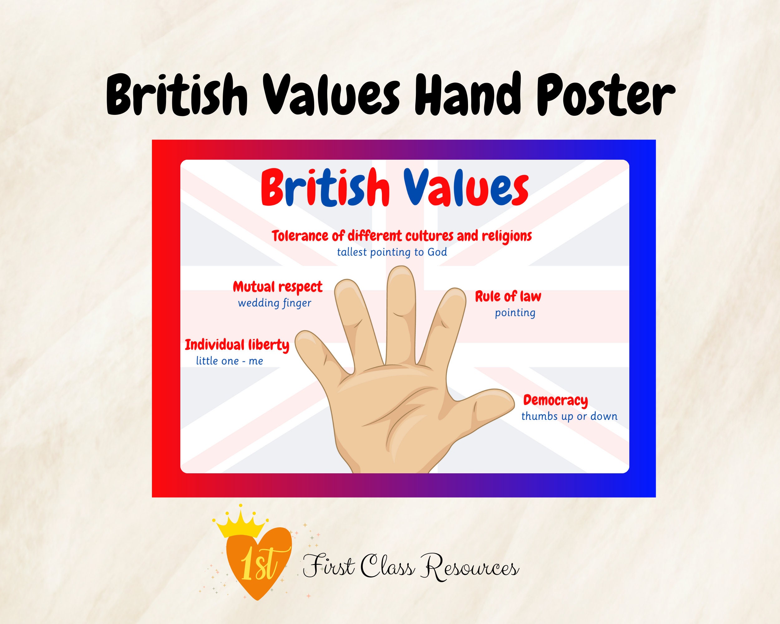 British Values Hand Poster, Democracy, Individual Liberty, Rule of Law ...