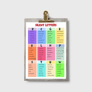 Silent Letters Poster, Sats Spelling, Vocabulary, English Pronunciation ...
