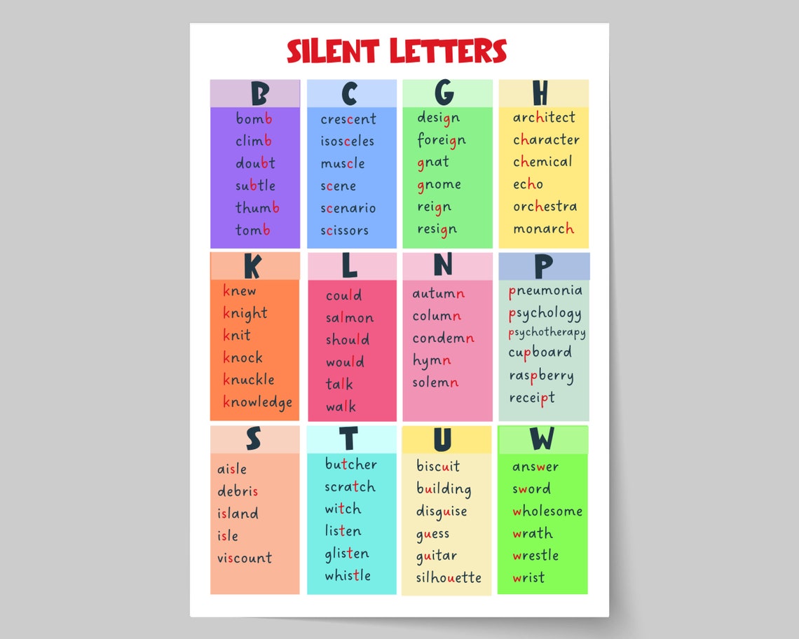 Silent Letters Poster, Sats Spelling, Vocabulary, English Pronunciation ...