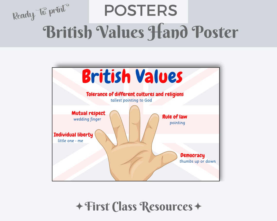 British Values Hand Poster, Democracy, Individual Liberty, Rule of Law ...