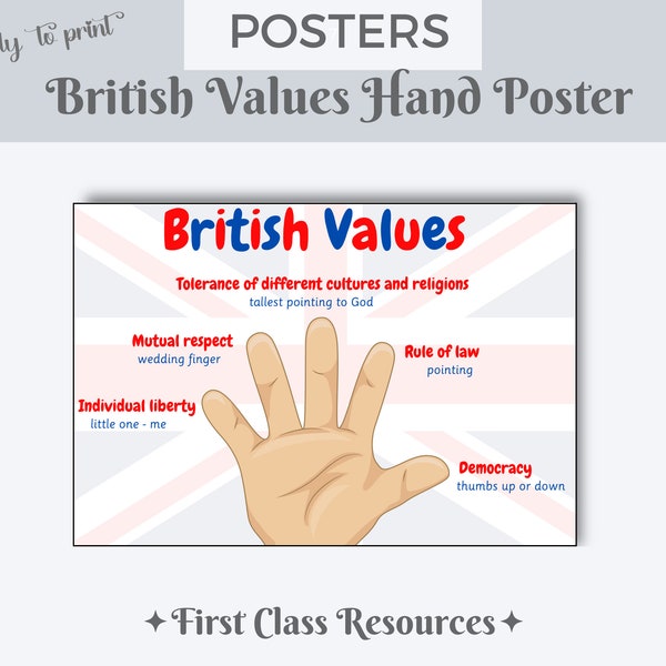 British Values Posters - Etsy UK