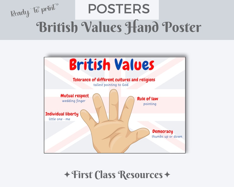 British Values Hand Poster, Democracy, Individual Liberty, Rule of Law ...