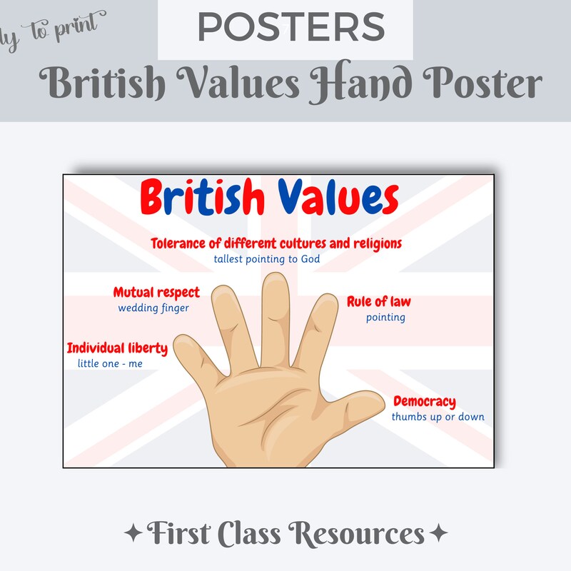 British Values Posters - Etsy UK