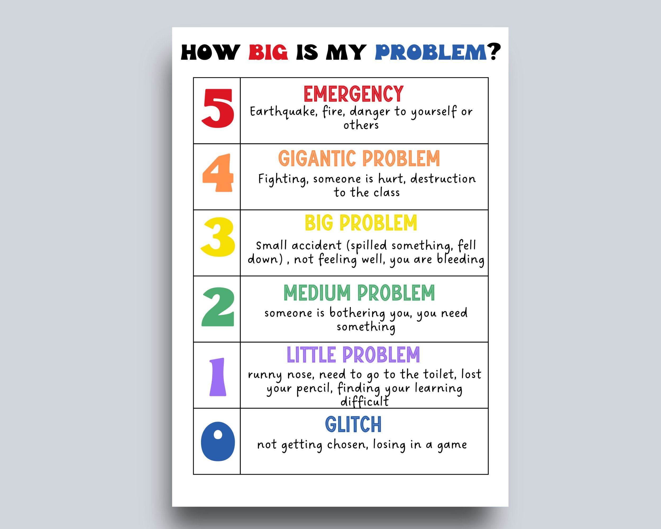 How Big is My Problem Poster, Zones of Regulation Poster, Size of the ...