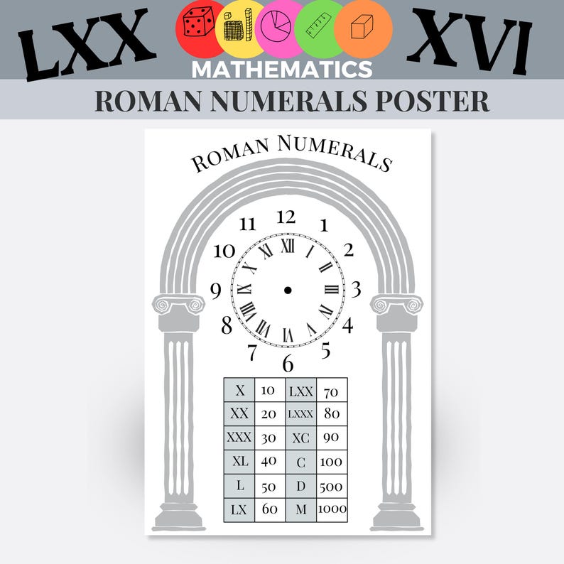 Roman Numerals Printable, Roman Numerals Poster Chart, Classroom Math ...
