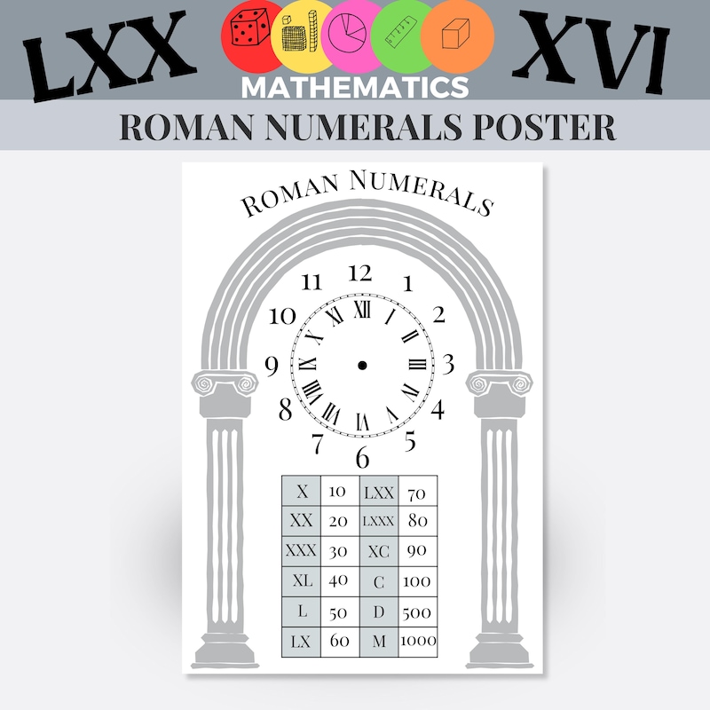 Roman Numeral Poster - Etsy UK