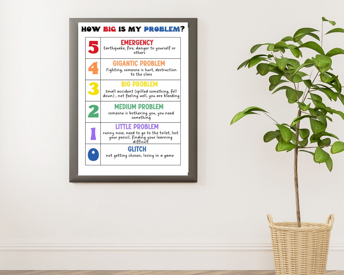 How Big is My Problem Poster, Zones of Regulation Poster, Size of the ...