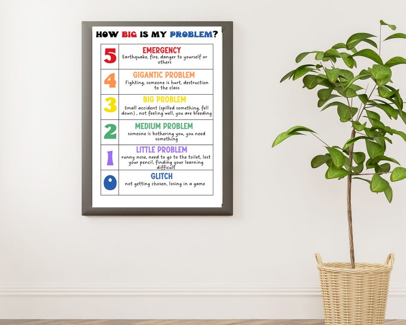 How Big is My Problem Poster, Zones of Regulation Poster, Size of the ...