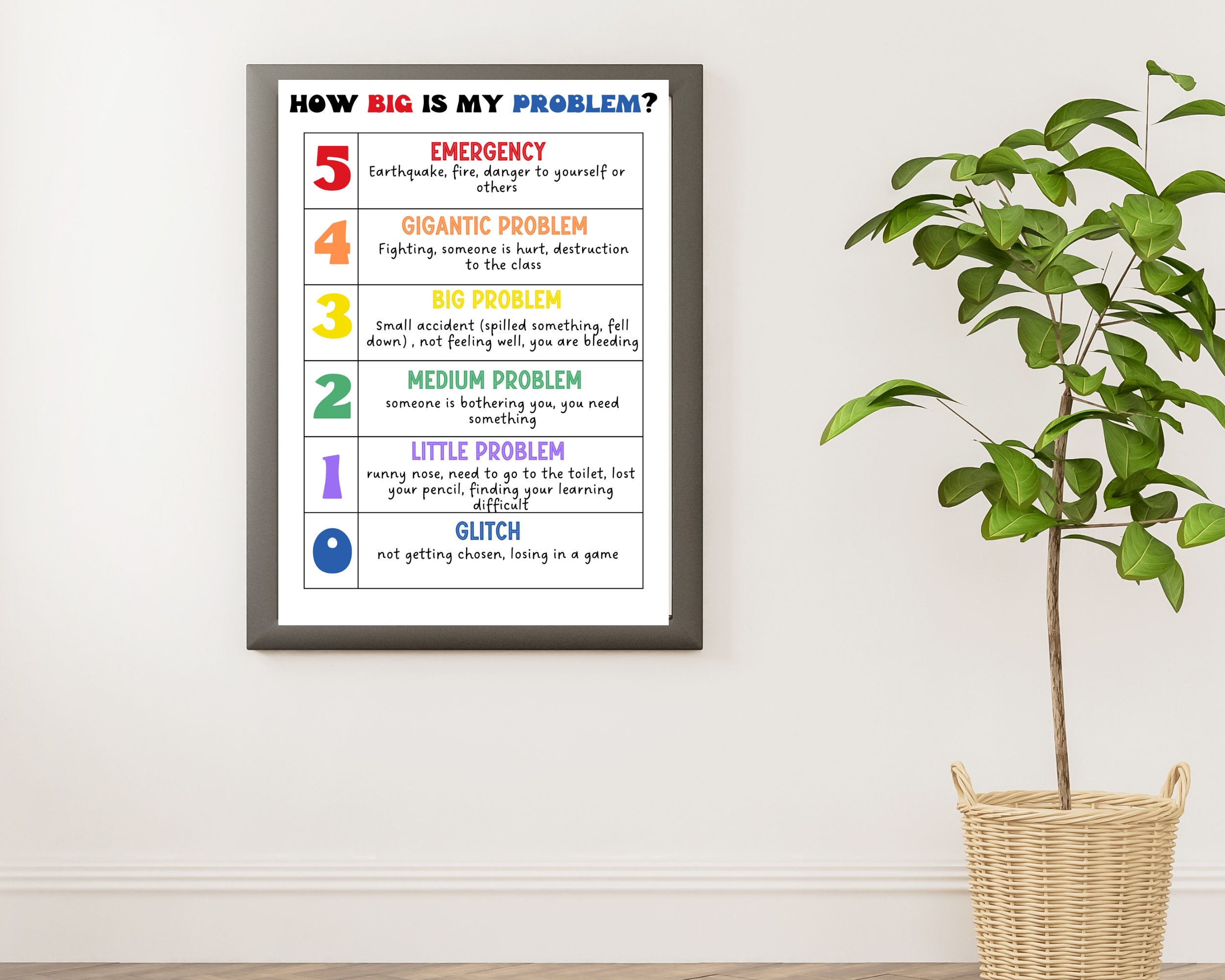 How Big is My Problem Poster, Zones of Regulation Poster, Size of the ...