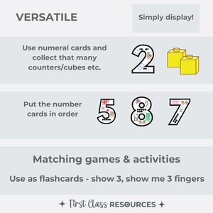 Number Anchor Charts 1-10, Large Number Posters for Preschool, Ten ...