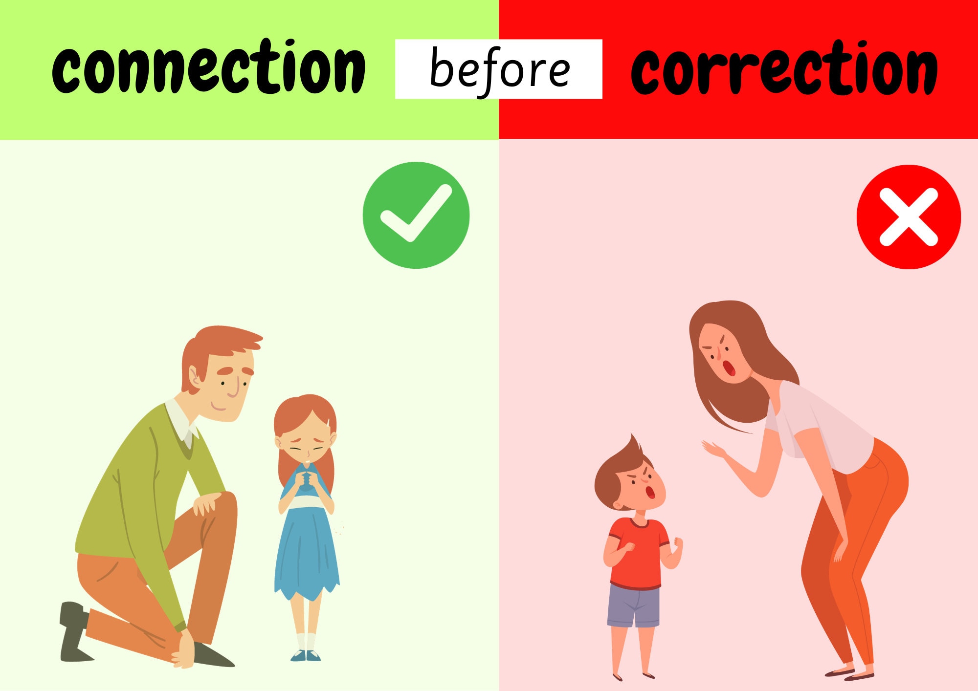 Connect Before Correct Poster, Digital Download, Poster, Staffroom ...