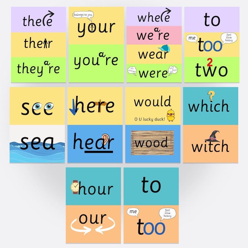 Homophones Classroom Posters Bundle, Classroom Decor, Commonly Confused ...