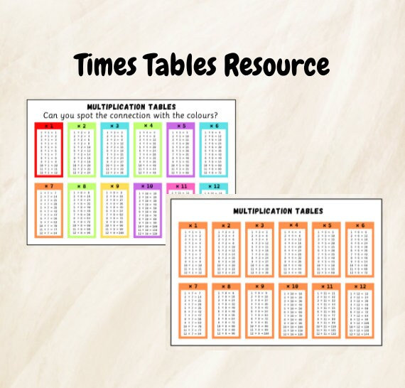 Multiplication Times Tables Chart /poster/learning Aid - Etsy Australia
