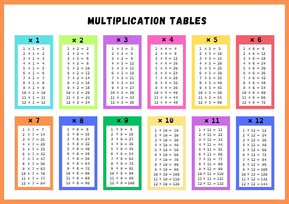 Multiplication Times Tables Chart /poster/learning Aid - Etsy Canada