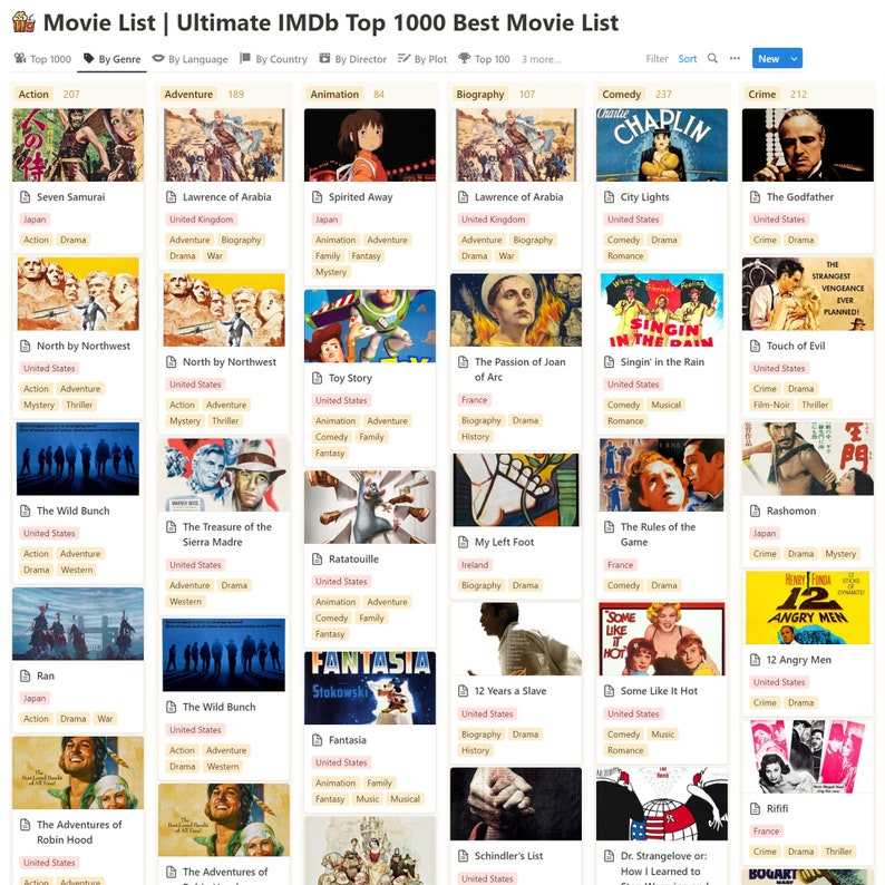 Movie List Notion Template | Ultimate Imdb Top 1000 Best Movie List - Etsy